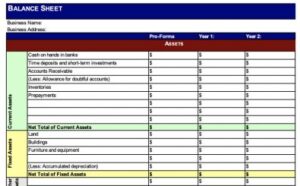 Pro Forma Balance Sheet Explained (With Examples & Template) | Rocket ...